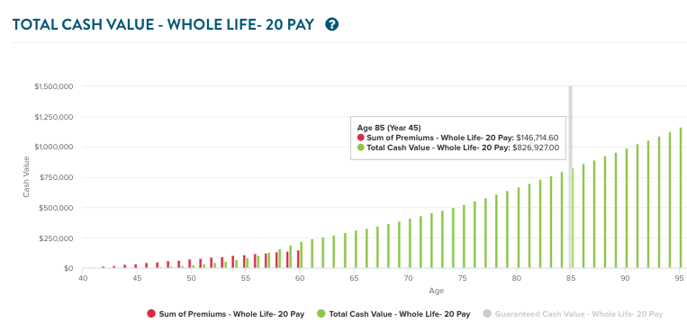 Top 5 LDA Charts And Why They Work