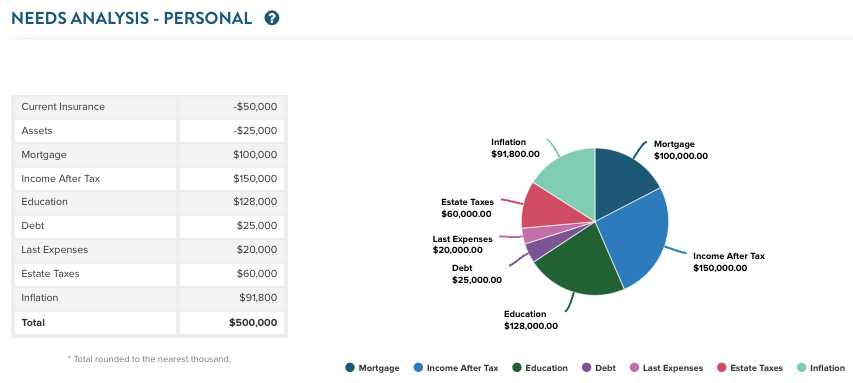 Top 5 LDA Charts And Why They Work