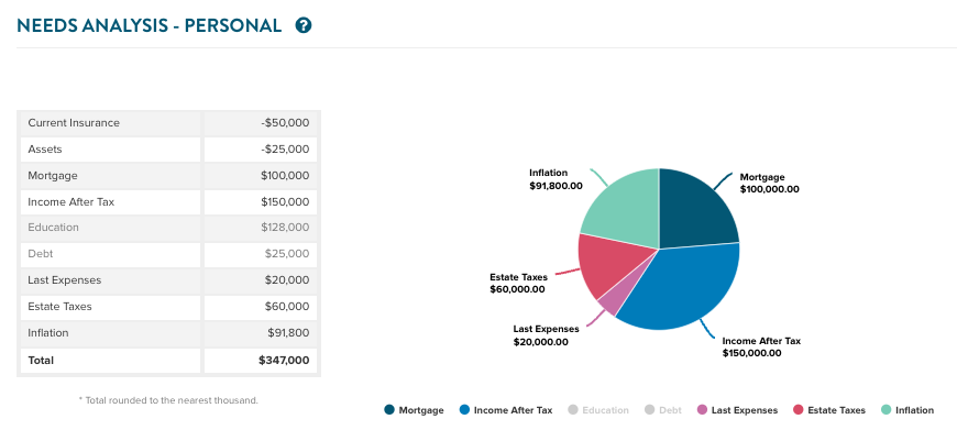 Top 5 LDA Charts And Why They Work